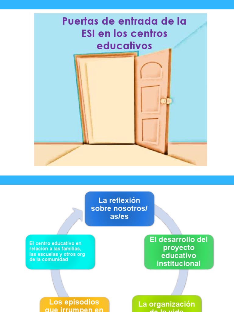 Puertas de Entrada de La Esi | PDF | Aprendizaje | Educación sexual