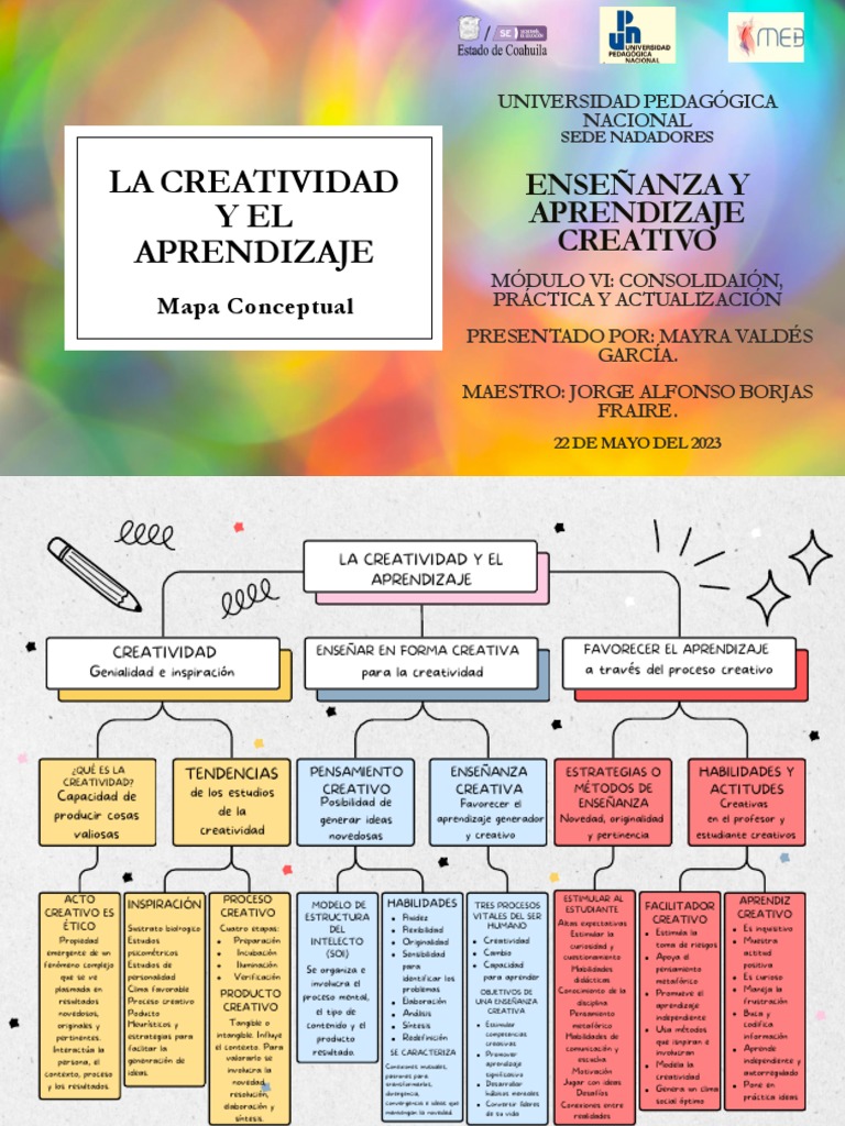 MAPA CONCEPTUAL CREATIVIDAD Y APRENDIZAJE Mayra Valdes | PDF