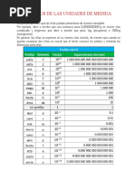 Prefijos Métricos - Mega-, Giga-, Tera-, Mili-, Micro-, Nano-, Pico - y ...