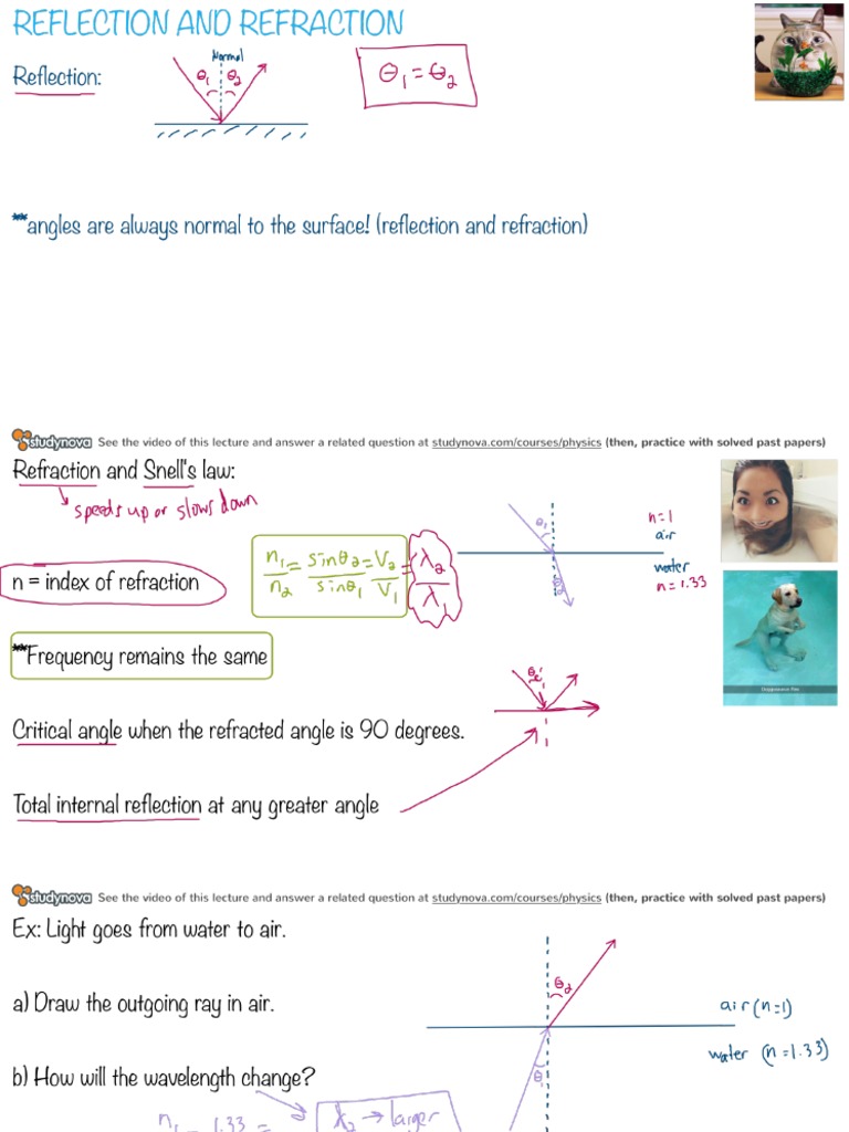 4.4 Reflection and Refraction | PDF