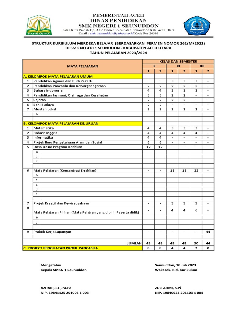 Struktur Kurikulum Merdeka | PDF