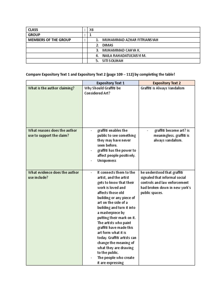 Lkpd Analytical Exposition Text Group 1 Salinan Pdf Graffiti