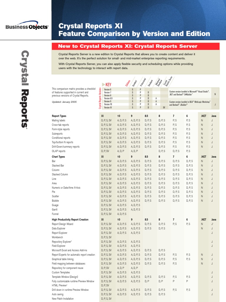 Crystal Reports XI Feature Comparison by Version and Edition | PDF | Microsoft Sql Server ...