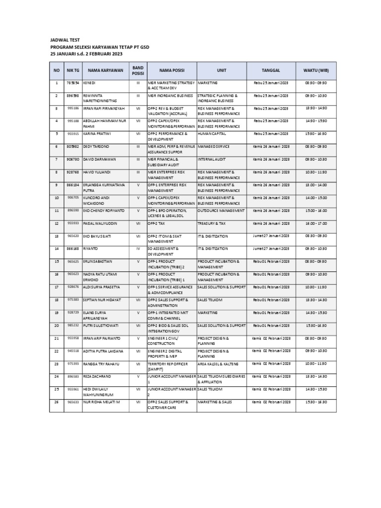 Jadwal Peserta Seleksi Kartap 2023 Cbi 2 | PDF | Business | Risk