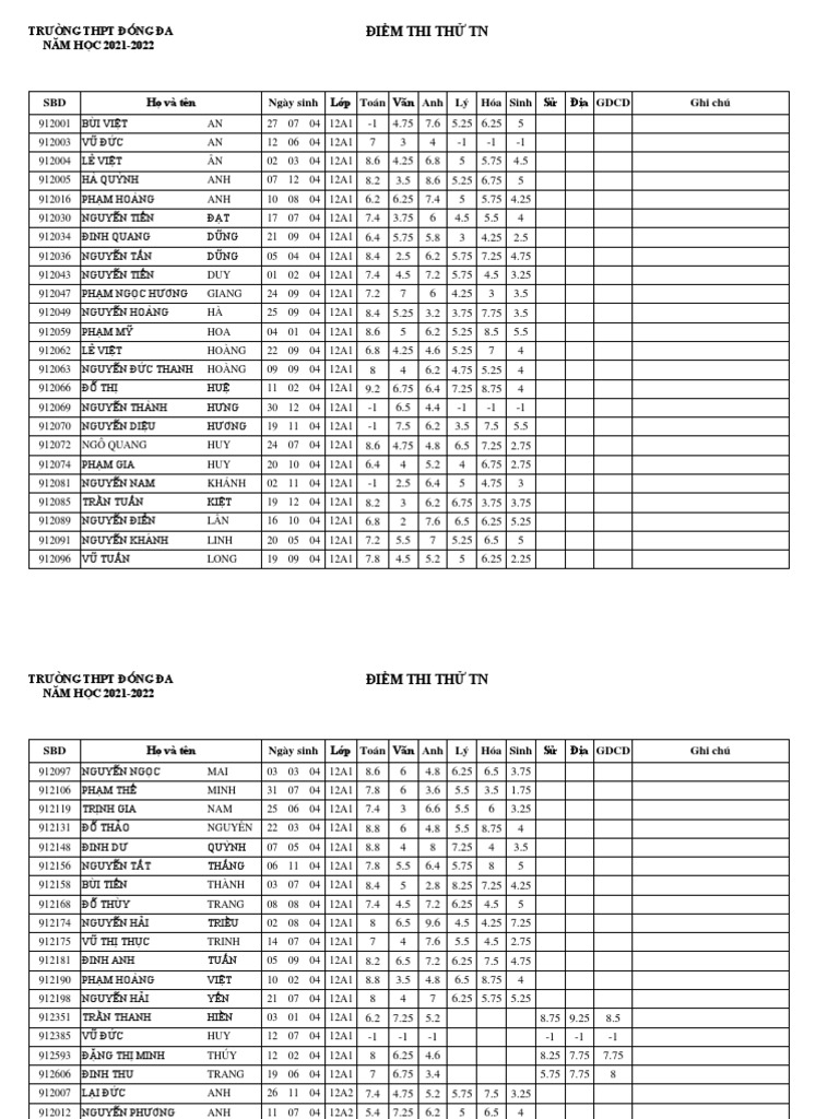 1.ĐIỂM THI THỬ TN | PDF