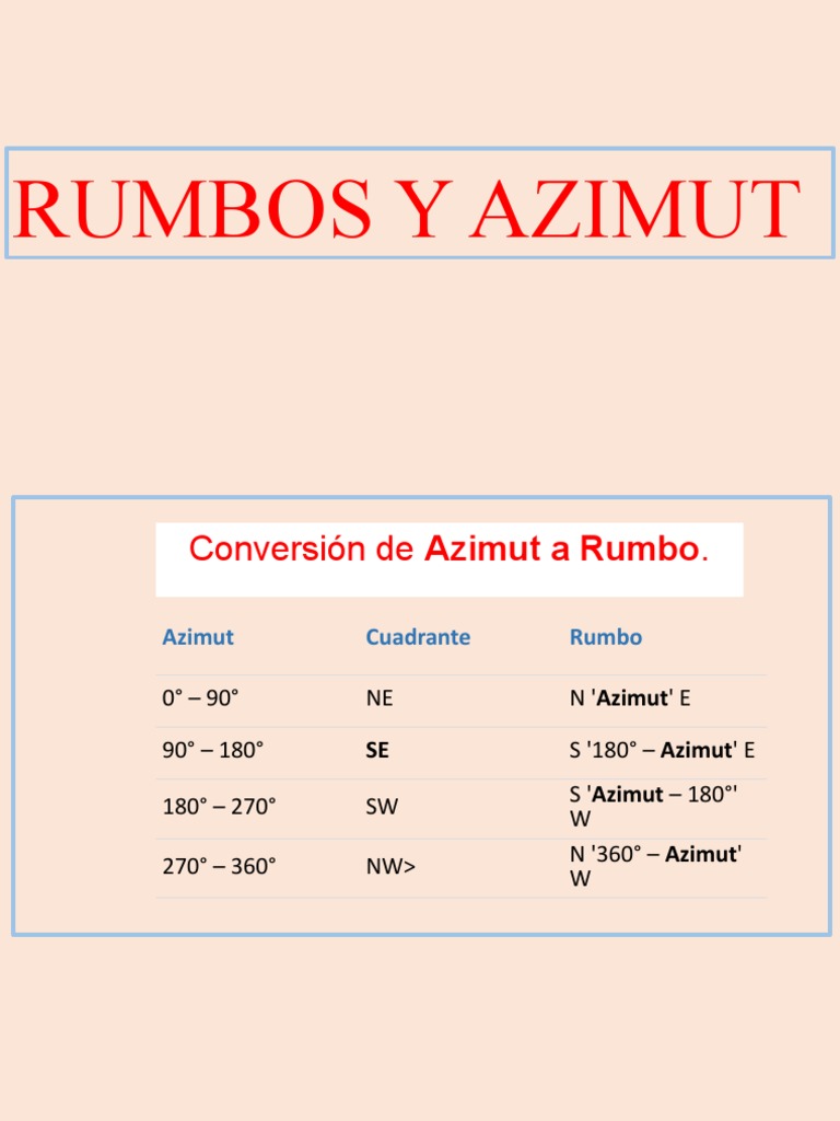 Rumbos y Azimut Clase 01122022 2dob | PDF | Azimut | Datos geográficos ...