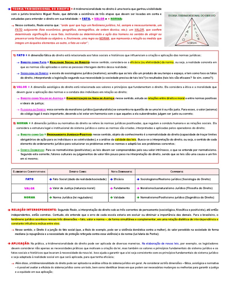 Teoria Tridimensional Do Direito - Miguel Reale | PDF | Legislação ...