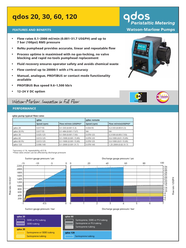 WD Qdos en | PDF | Pump | Power Supply
