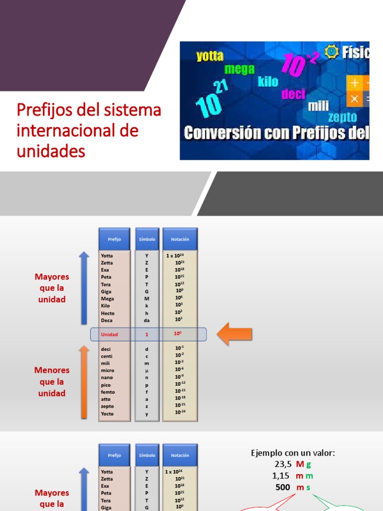 Prefijos del Sistema Internacional de Unidades | PDF | Metrología ...