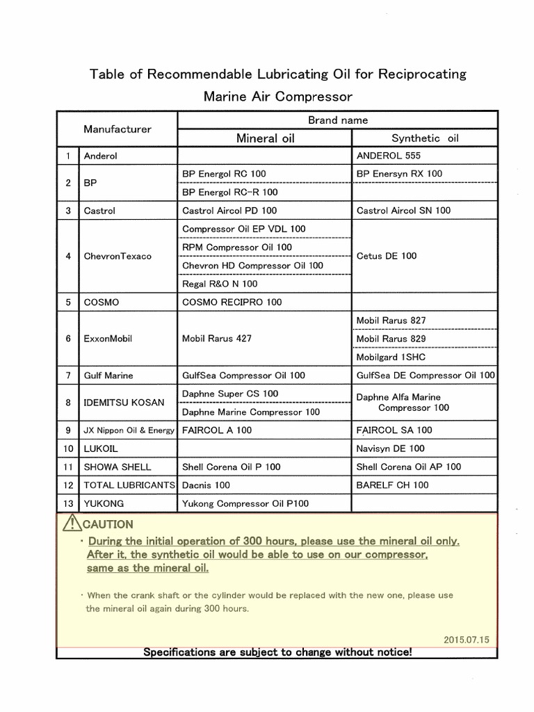 Main Air Compressor (Incl. Instruction) | PDF
