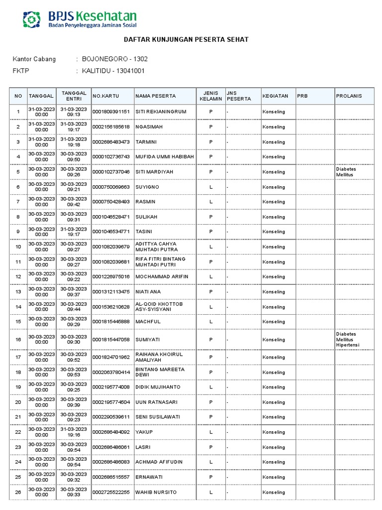Kunjungan Sehat Maret | PDF