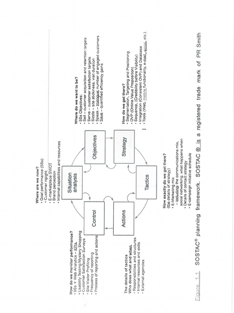 Reading Handout Week3 | PDF