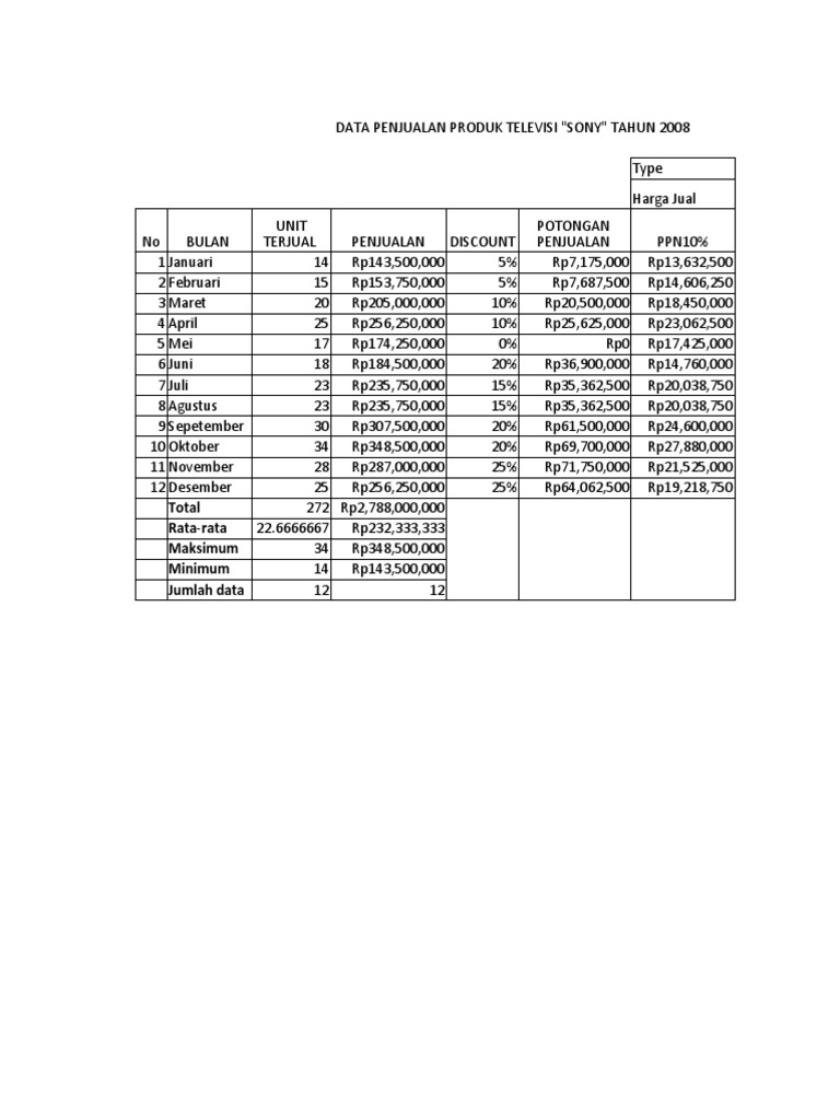 Vyona Pertemuan 7 QUIZZ 1 | PDF