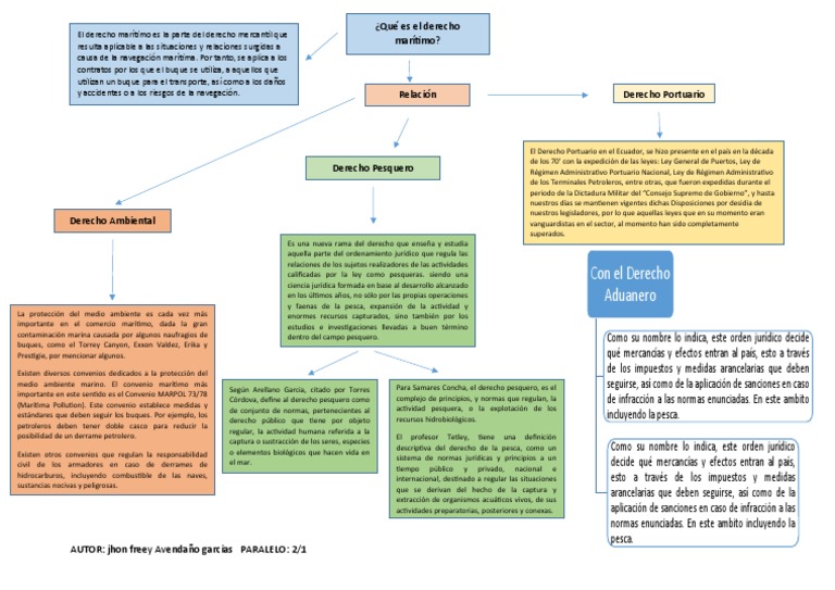 Derecho Maritimo | PDF | Mar | Ley del Almirantazgo