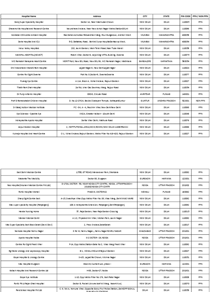 All India Hospital List | PDF | Delhi | New Delhi