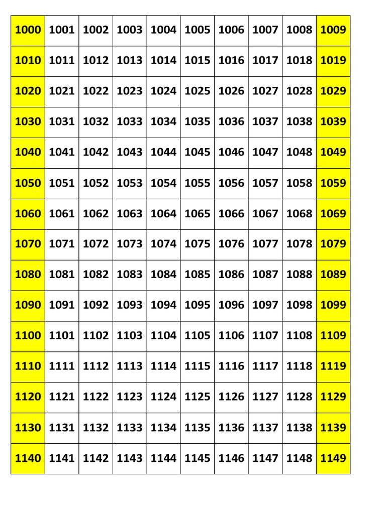 Numeros Tablas para Contar | PDF