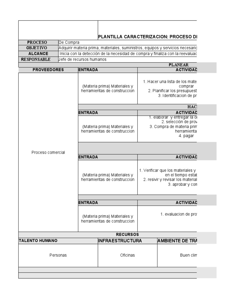 Caracterizacion de Proceso de Compra | PDF | Presupuesto | Economias Caracterizacion de Proceso de Compra | PDF | Presupuesto | Economias
