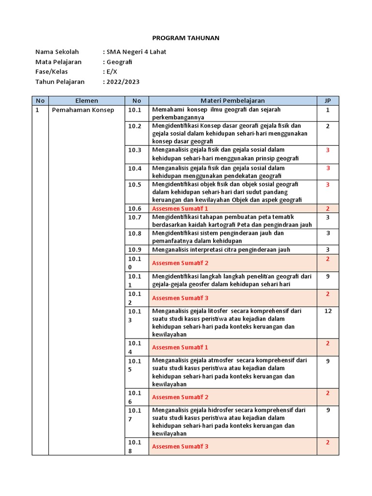 Contoh Format Program Tahunan Geografi Lahat | PDF