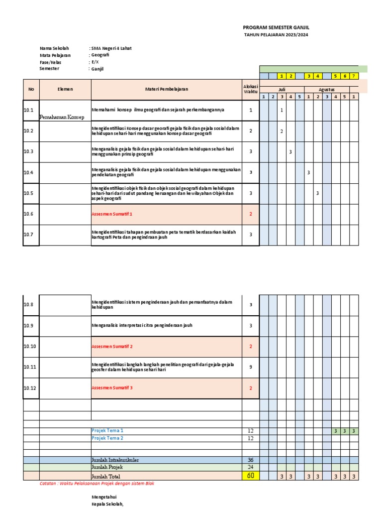 Contoh Format Program Semester 2023-2024 | PDF