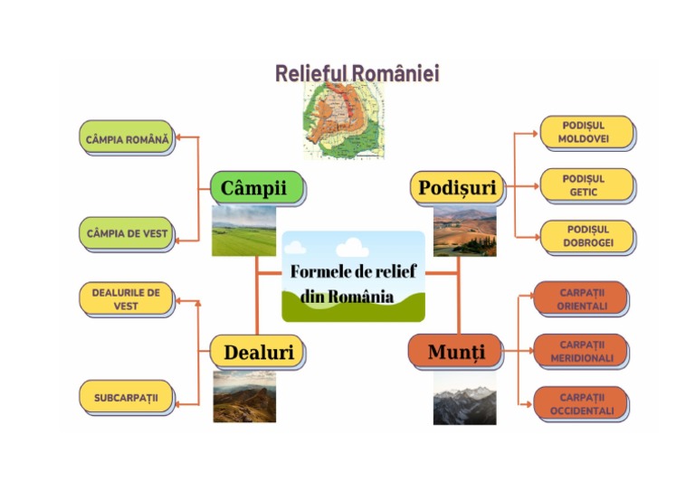 Formele Principale de Relief | PDF