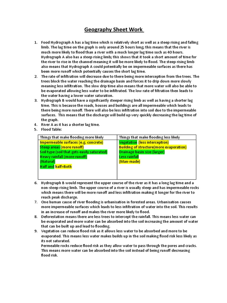 Geography Sheet Work About Hydrographs | PDF | Flood | Surface Runoff