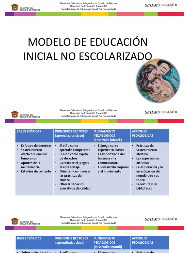 Modelo de Educación Inicial No Escolarizada | PDF | Las emociones ...