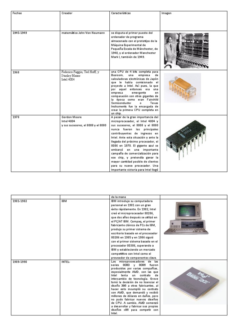 Foro de Reforzamiento Evolucion de Las CPUS | PDF | Intel | Microprocesador