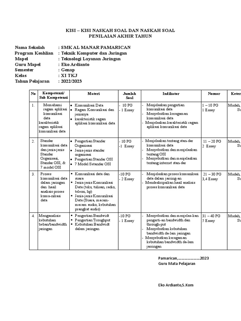 TLJ Dan Kisi-Kisi | PDF