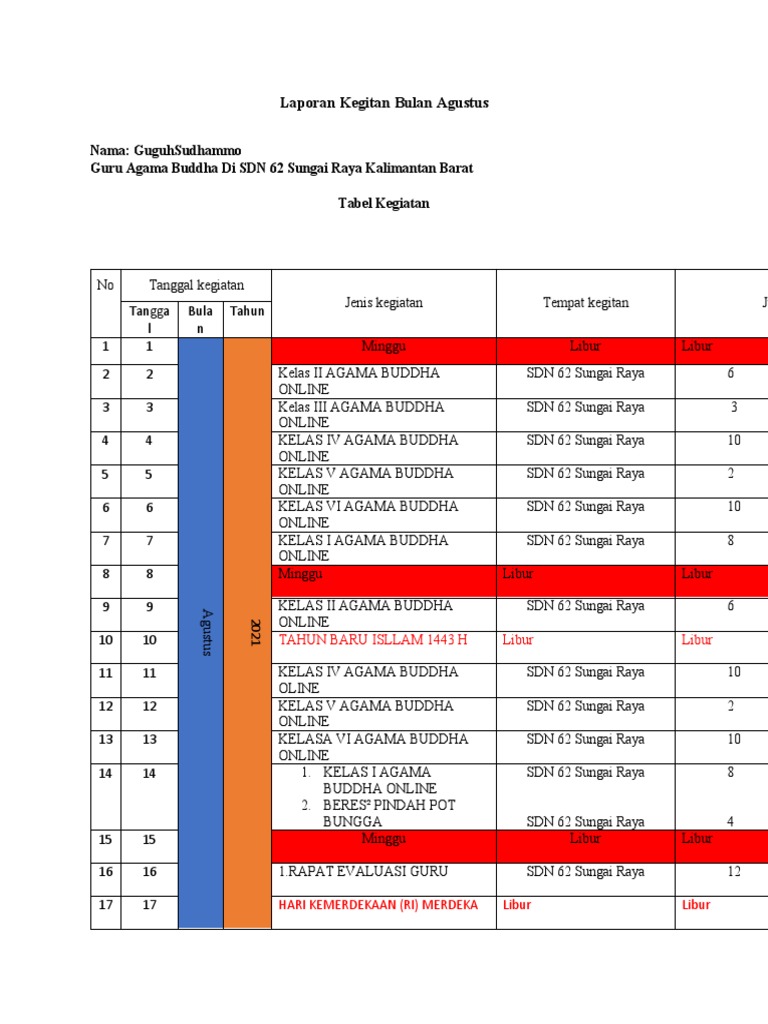 Laporan Kegiatan Bulan Agustus Guguh Sudhammo | PDF