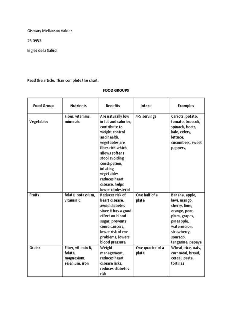 Six Food Groups | PDF | Nutrition | Diet & Nutrition