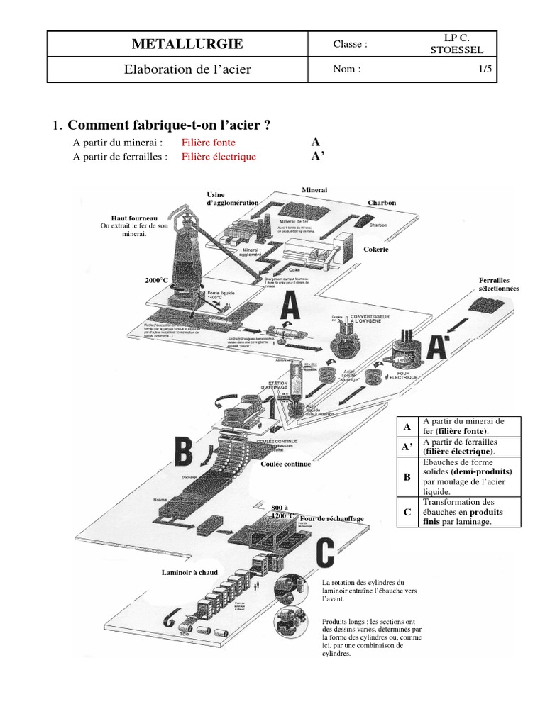 Elaboration Acier V1 | PDF