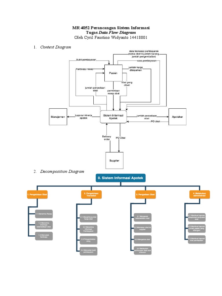 Cyril Faustino Widyanto - Tugas DFD | PDF
