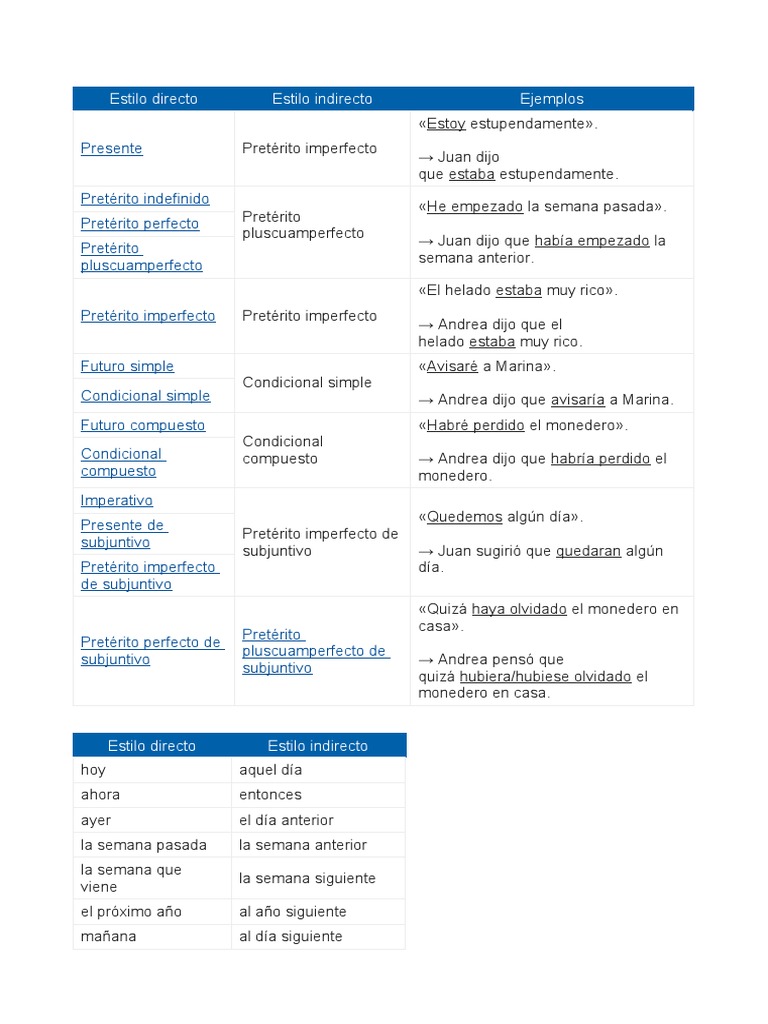 Estilo Indirecto | PDF | Conjugación gramatical | Morfología Lingüística