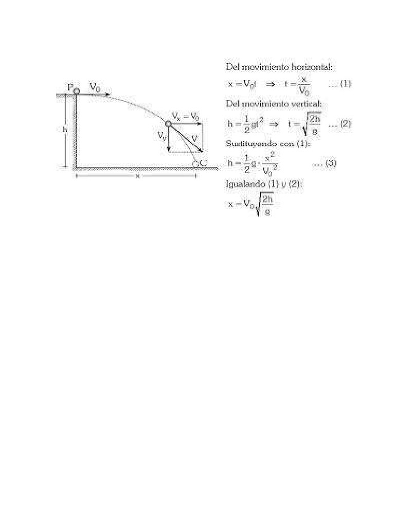Formulario Movimiento Parabolico | PDF