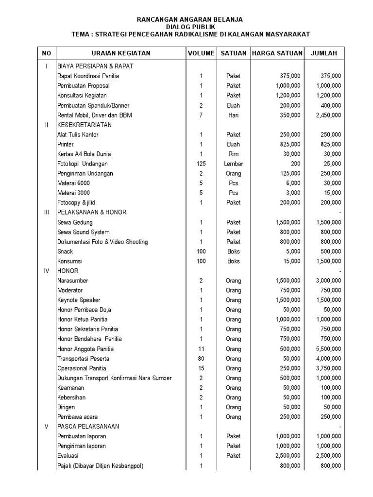 Rab Dialog Publik | PDF