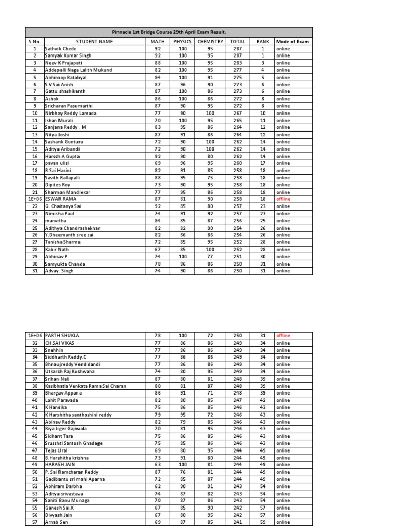 Pinnacle Bridge Course Results 2023 | PDF