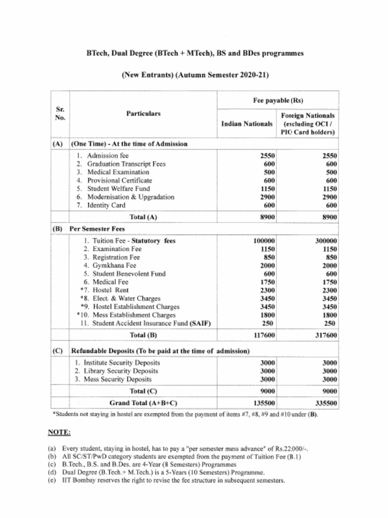 IIT Bombay Fee Structure 2020 | PDF