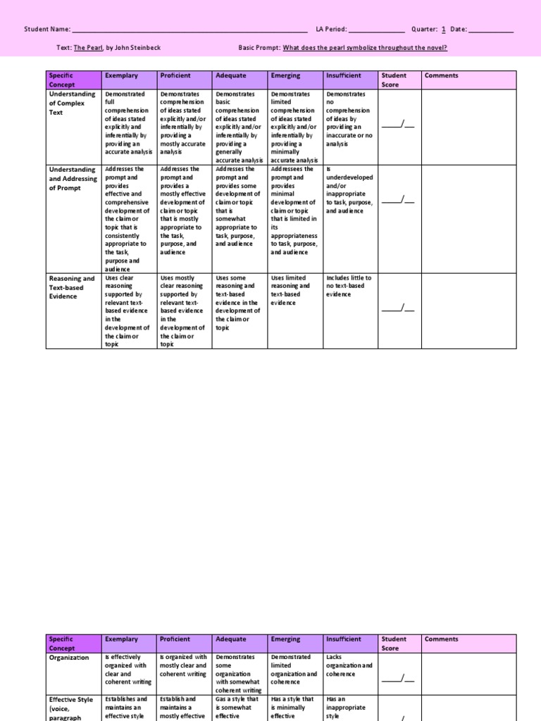 Literary Analysis Essay Rubric | PDF | Communication | Cognitive Science