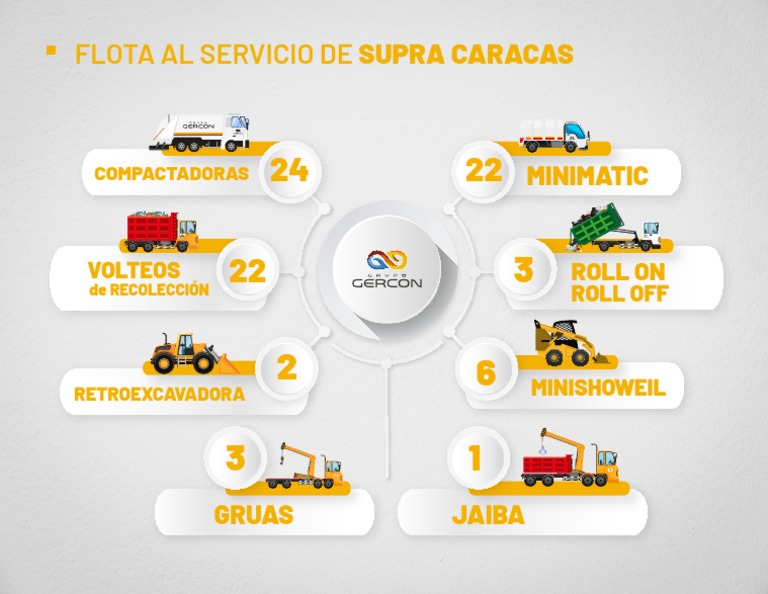 Presentación Grupo Gercon General 2 Compressed | PDF