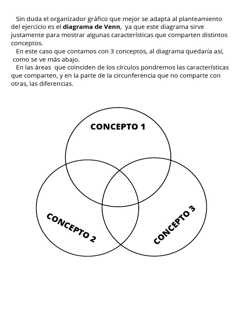 Organizadores Gráficos | PDF