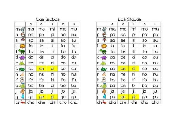 Sílabas para mesa | PDF
