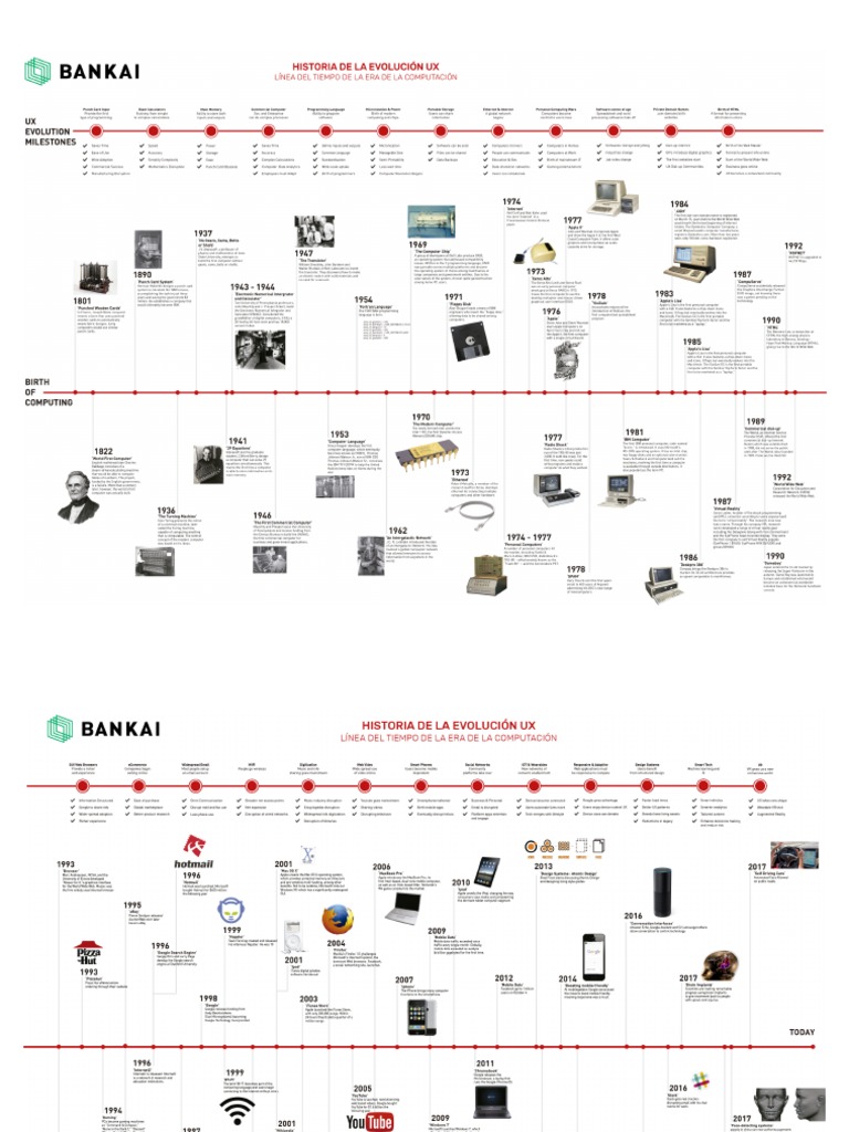 Toolkit UX Evolution Lifetime Integrar para Masificar | PDF
