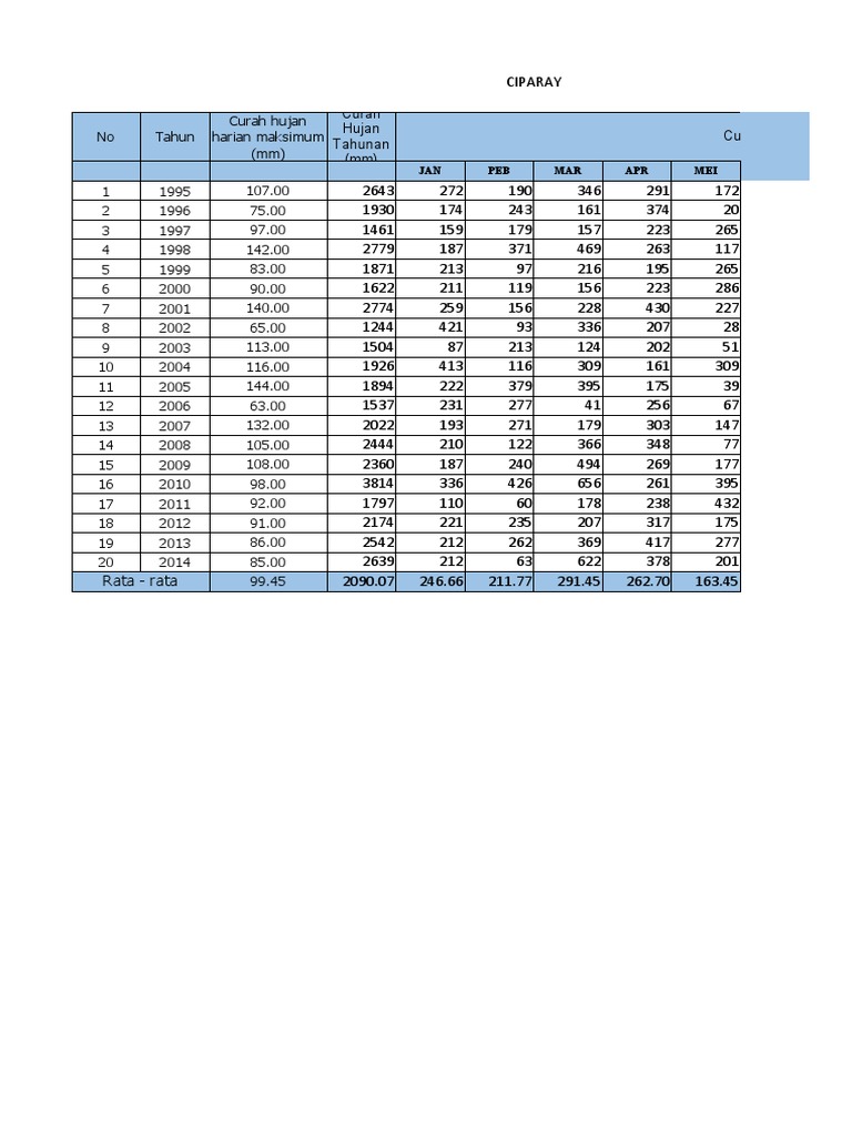 Hidrologi Cieunteung Metode Rasional | PDF