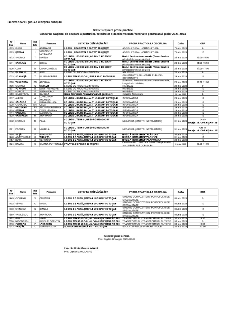 Grafic - Probe Practice - Concurs Titularizare 2023 | PDF