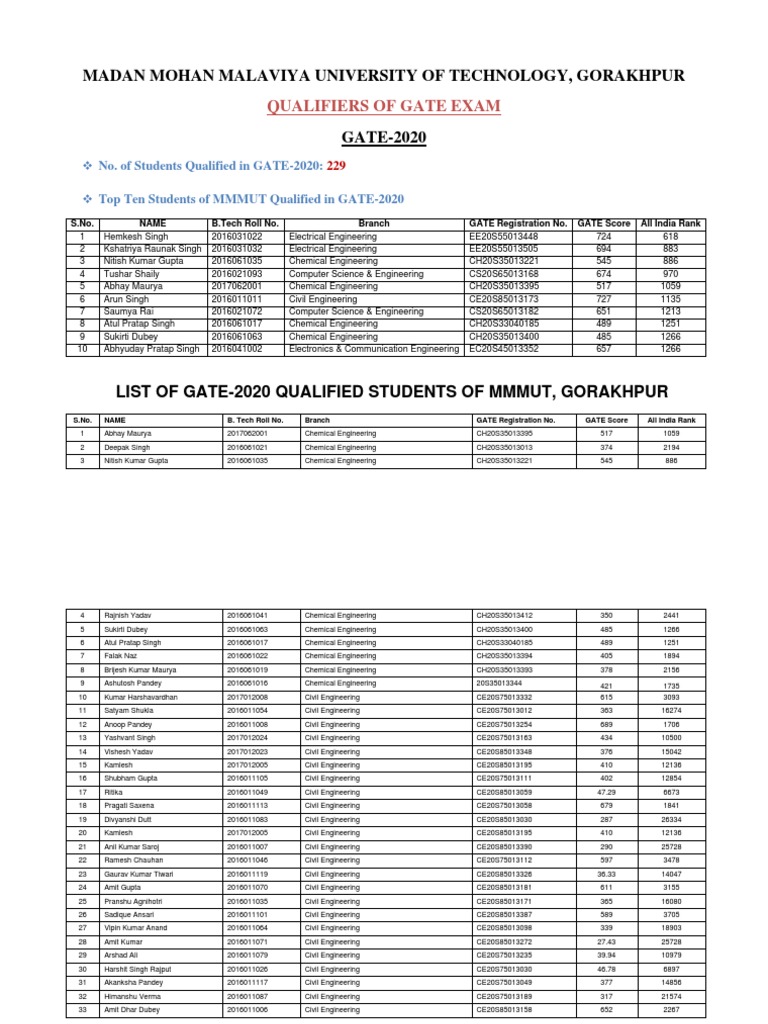 Gate 2020 | PDF | Engineering | Physical Sciences