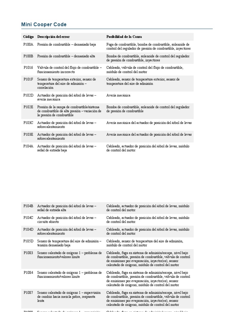 Mini Cooper Code | PDF | Inyección de combustible | Acelerador