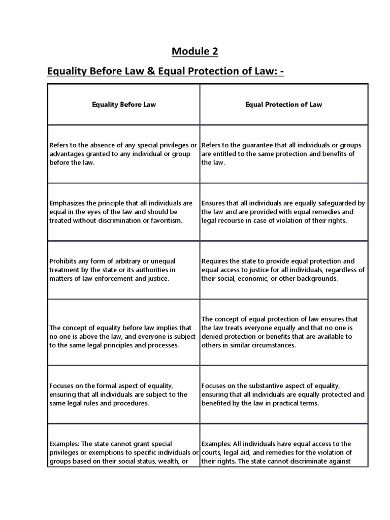 Constitutional Law - II Notes (Module-2) | PDF | Equal Opportunity ... Constitutional Law - II Notes (Module-2) | PDF | Equal Opportunity ...