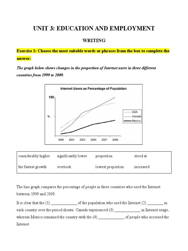 Unit 3 - Writing HW | PDF | Internet | Cyberspace