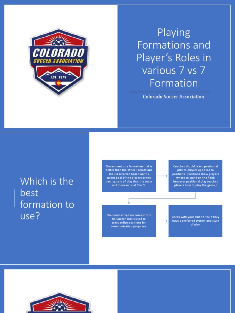 Playing Formations and Players Roles 7 V 7 | PDF | Defender ...