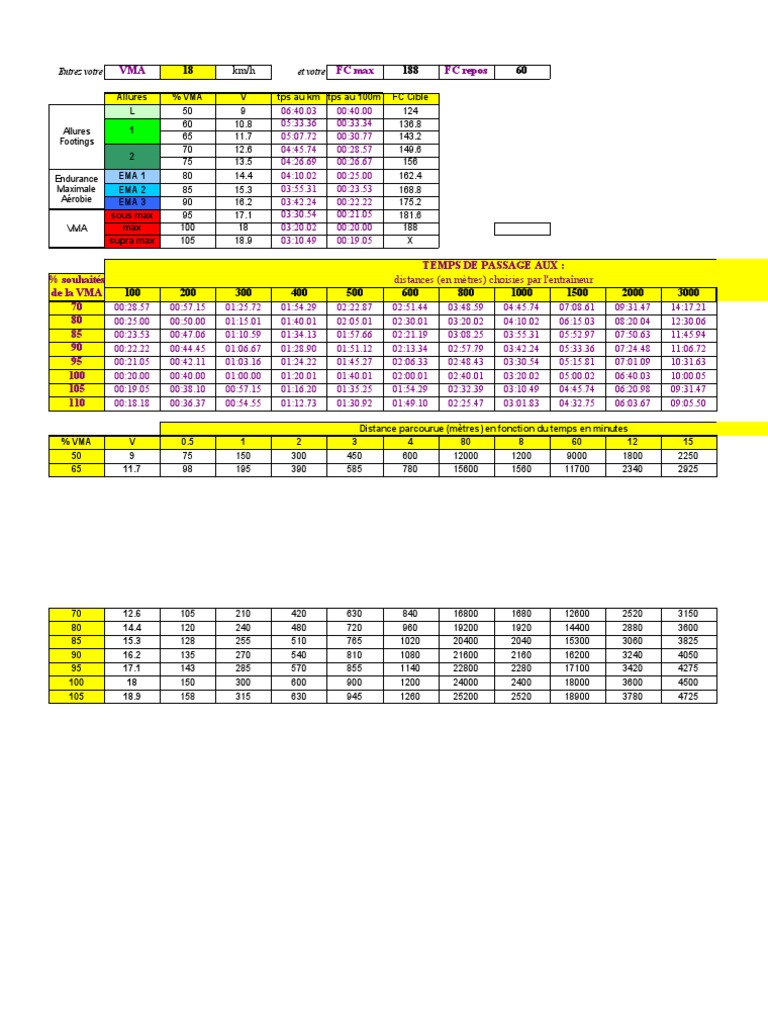 Tableau D'allures Vma | PDF | Déterminant de santé | Sports athlétiques